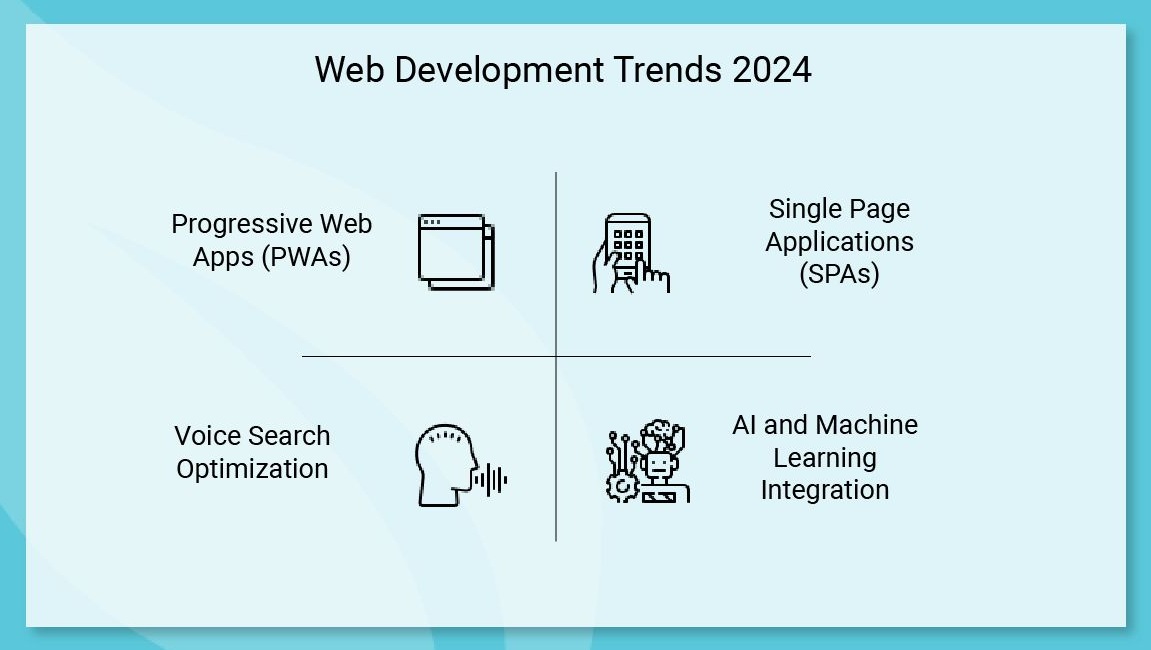 Modern Frameworks & Trends